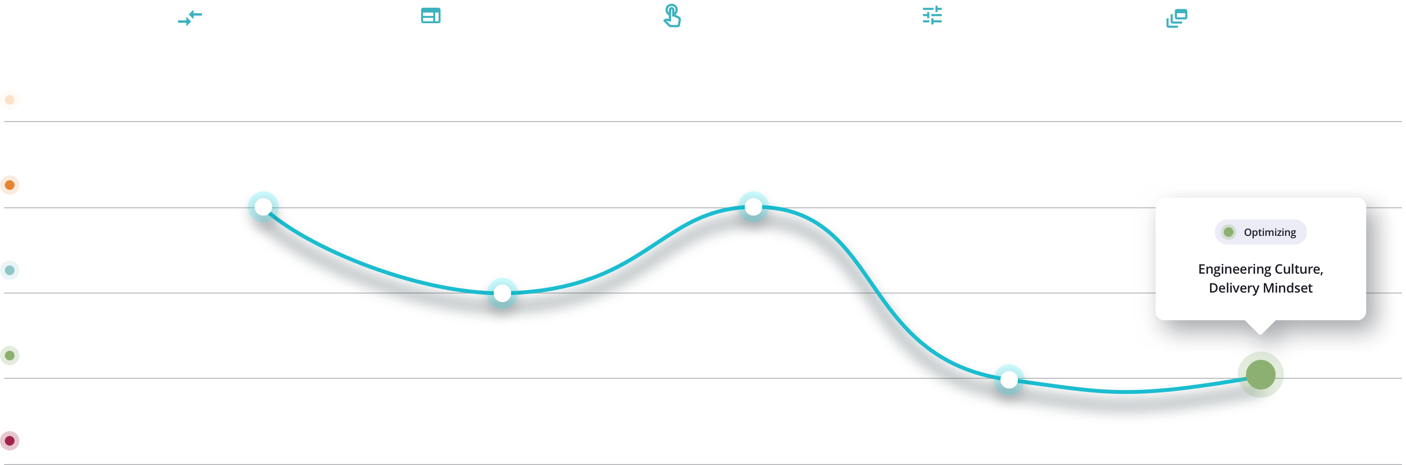 Digital Fluency | Discover Your Digital Fluency Pattern | ThoughtWorks