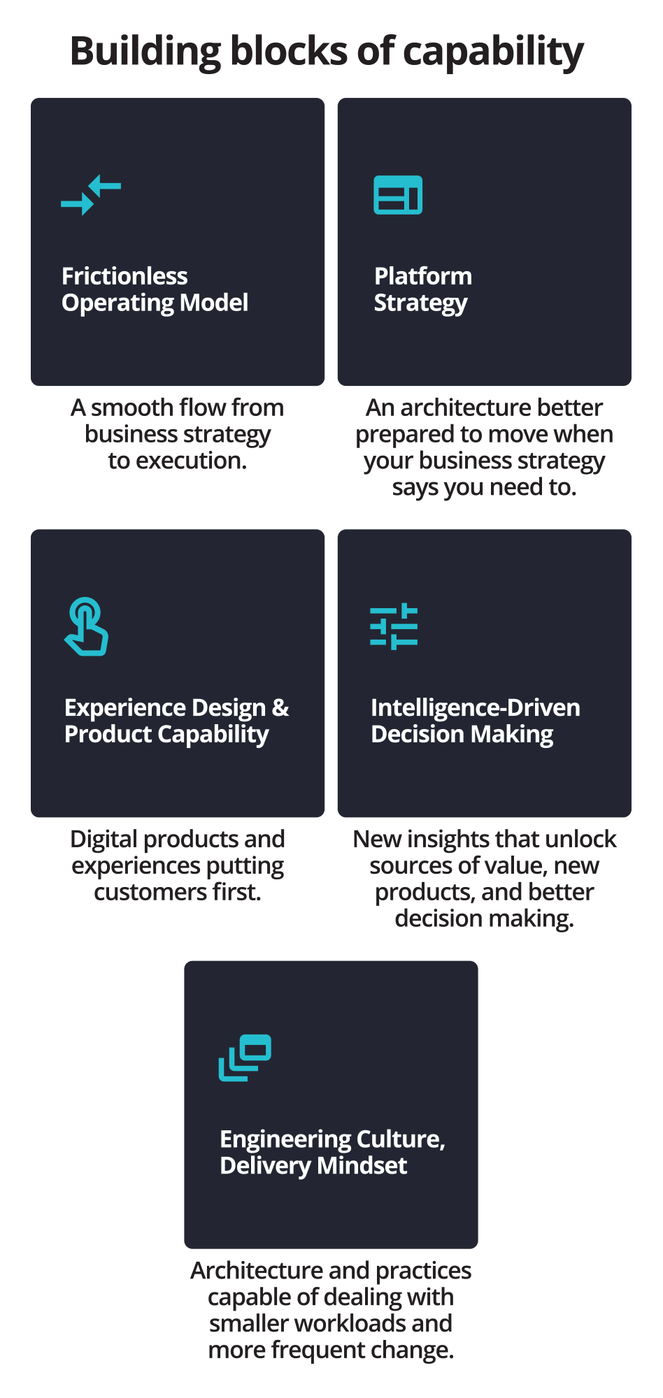 Digital Readiness: Leading in the Digital Era | ThoughtWorks